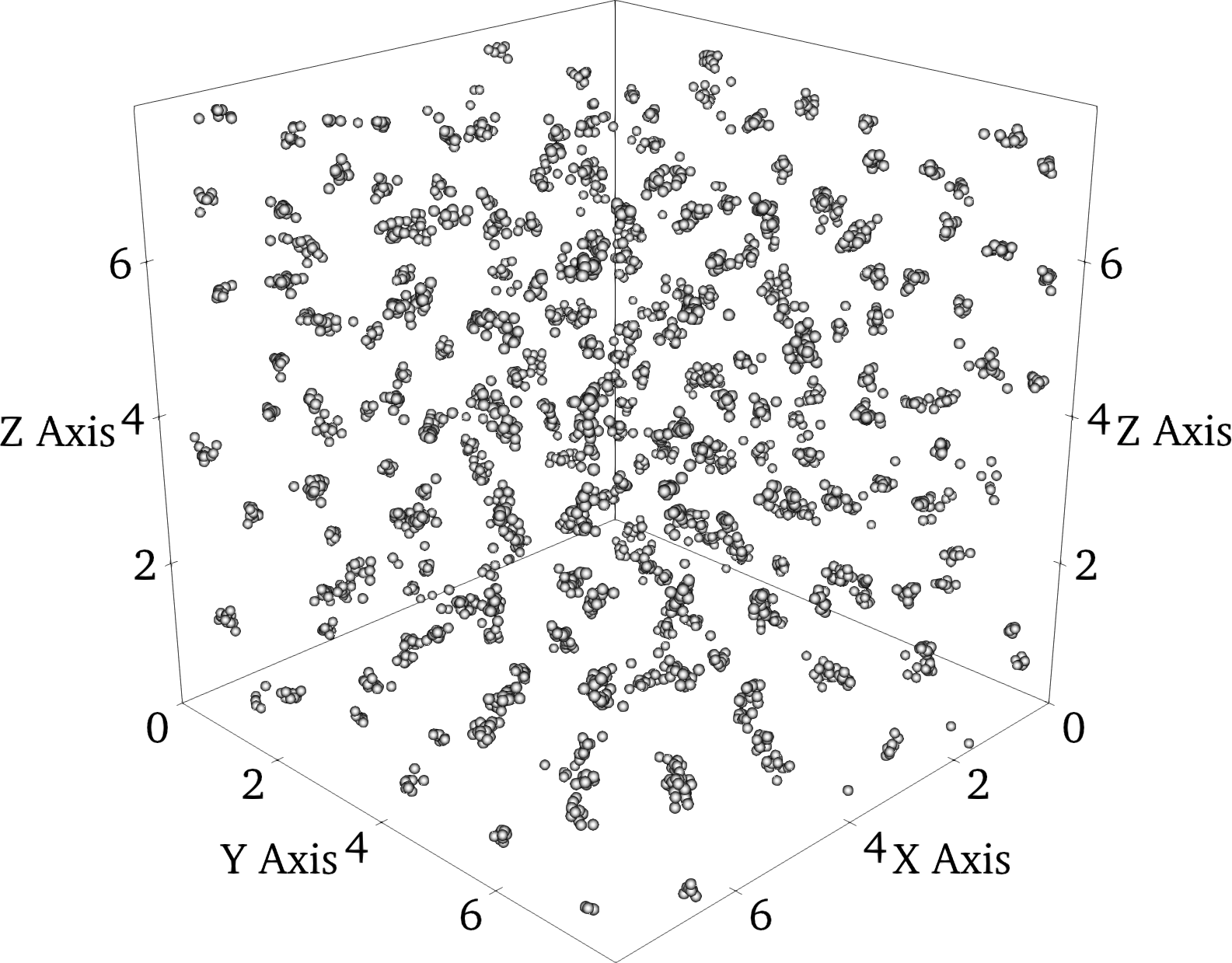 Reentrant melting and multiple occupancy crystals of bounded potentials ...